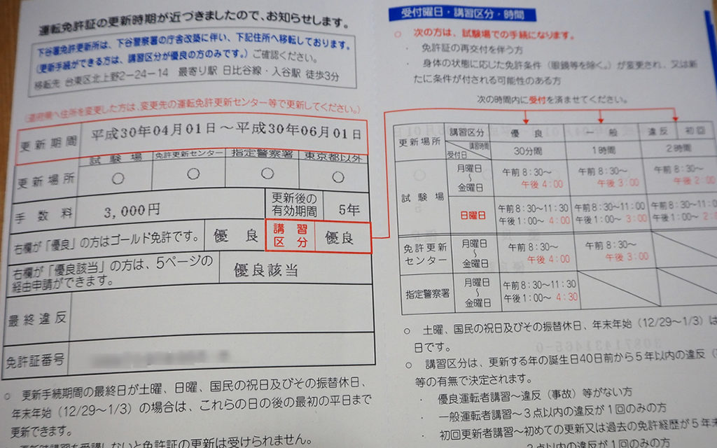 Driving in Japan: Driver's License required for drivers from abroad ...